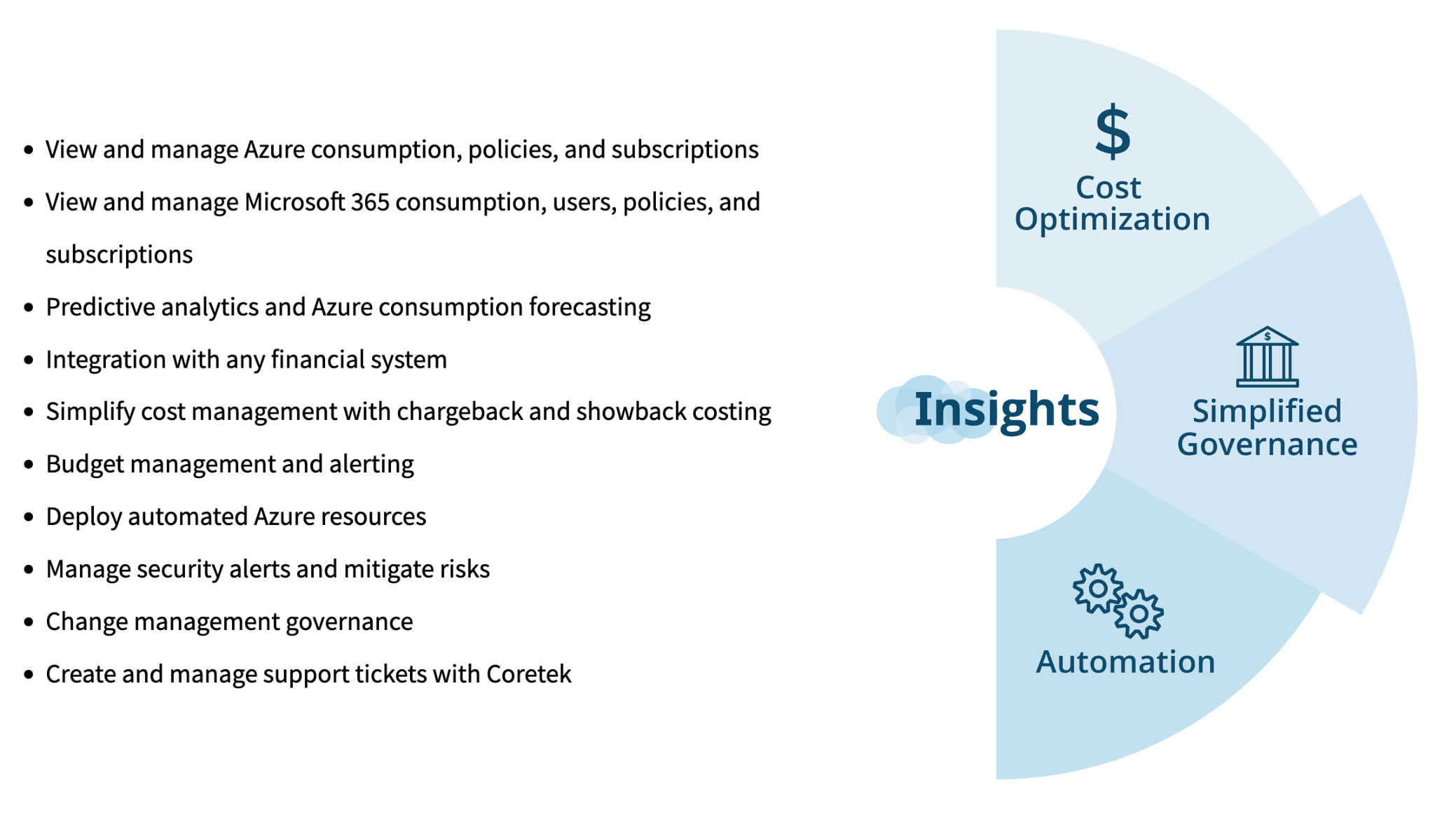 Coretek l Insights